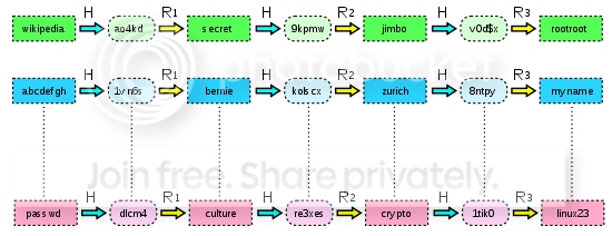 Rainbow table | Security and Hacking"Hack to learn not learn to hack"