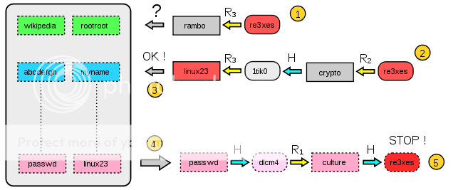 Rainbow table | Security and Hacking"Hack to learn not learn to hack"