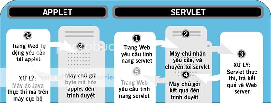 Applet và Servlet | Security and Hacking"Hack to learn not learn to hack"